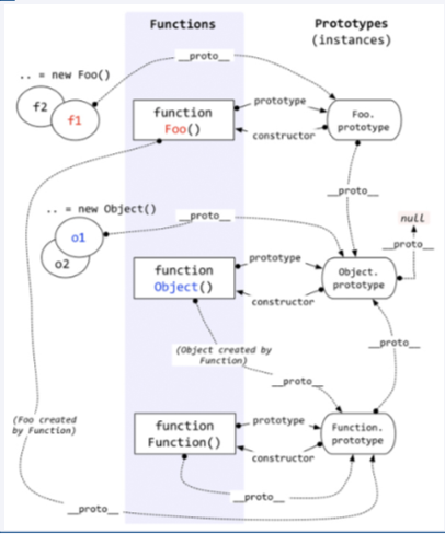 JS-adv笔记 | Dust の blog